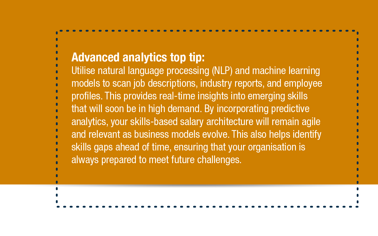 Mastering the new pay model: Transforming salary structures for skills ...